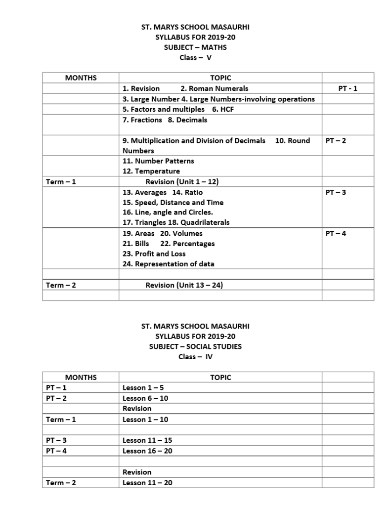 CURRICULUM – St. Mary’s School